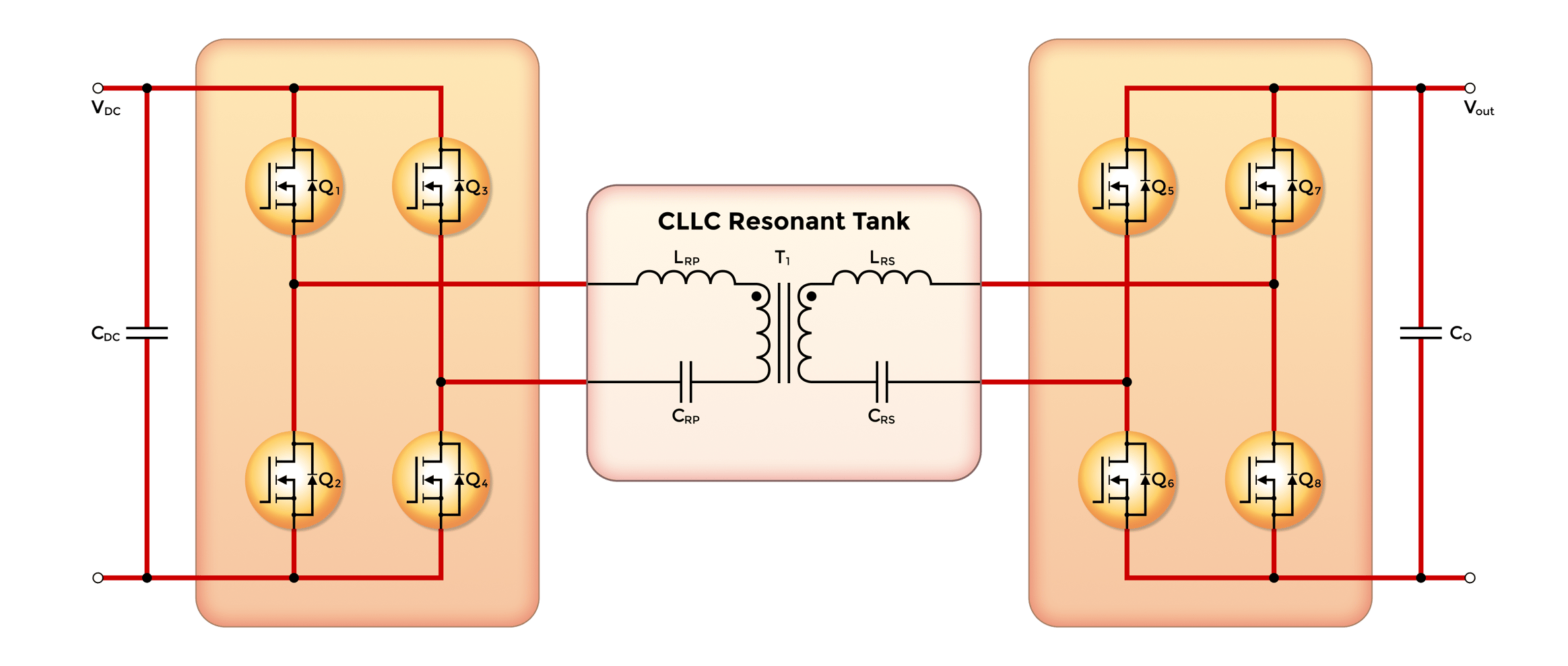 Electrification in Smart Cities: Powered by EV Infrastructure