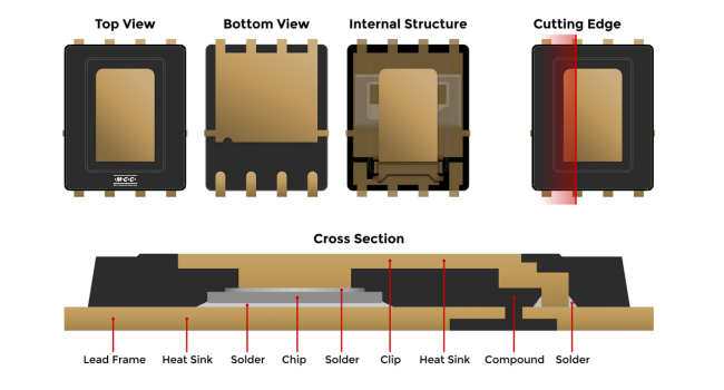 Superior Thermal Performance Comes Standard in MCC’s Dual-Side Cooling ...