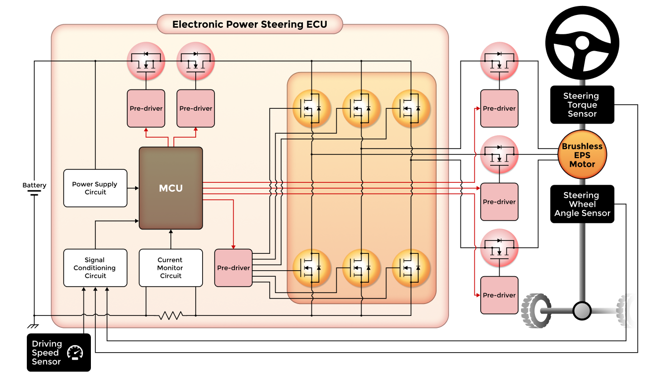Electric Power Steering (EPS) Design Considerations