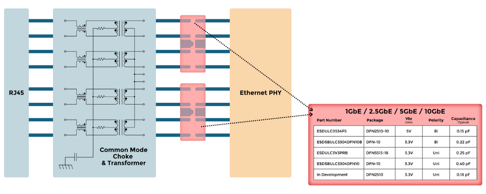Ultimate Ethernet ESD Protection: High-Performance Devices from MCC