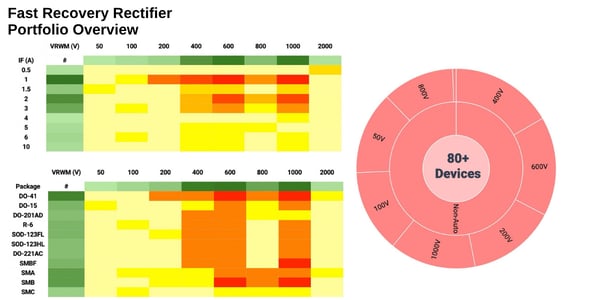 Rectifier Diodes Explained - A Complete Engineer’s Guide to Types and ...