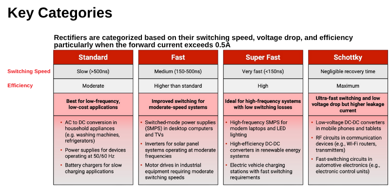 Rectifier Diodes Explained - A Complete Engineer’s Guide to Types and ...