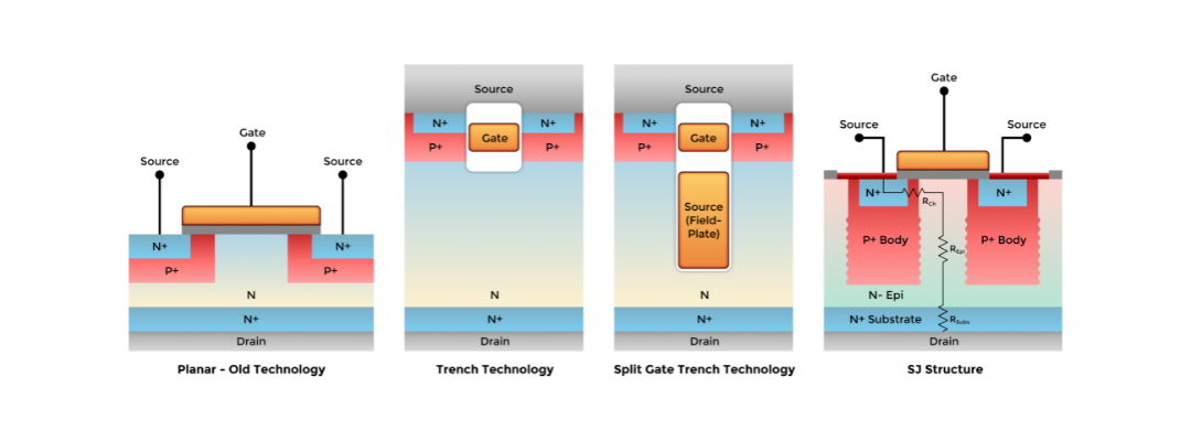 Elevate Your Designs with Advanced MOSFET Insights