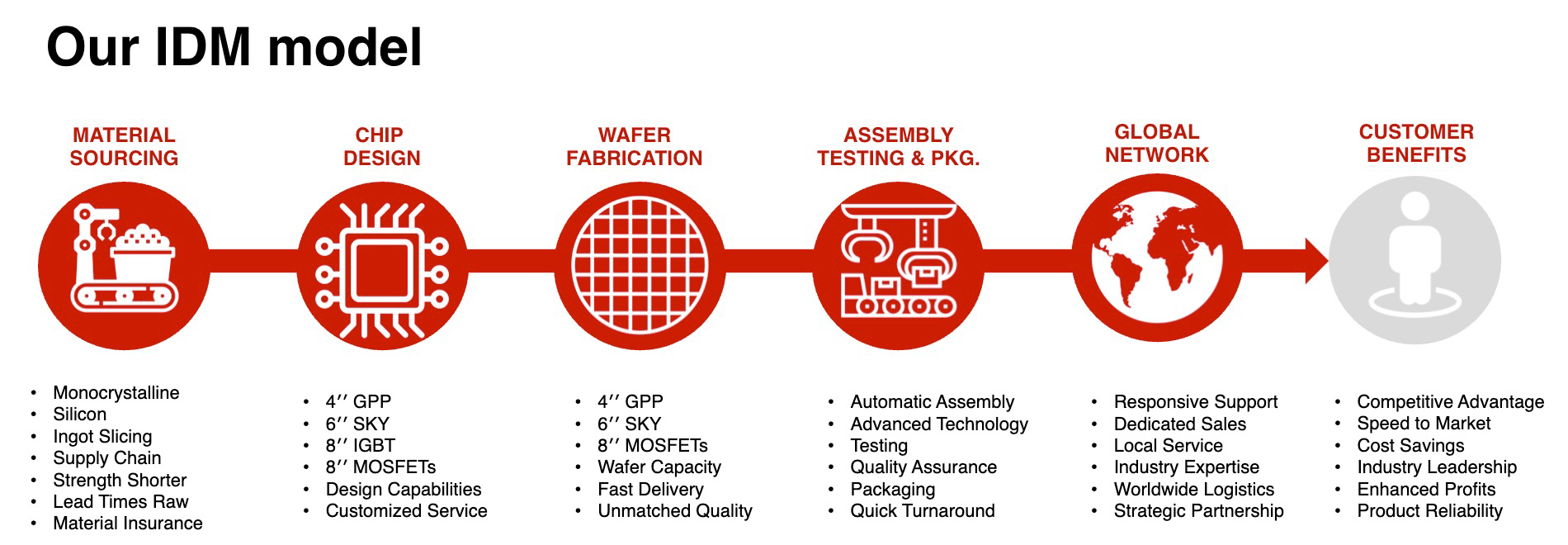 Get to Market Faster: How to Cut Lead Times and Wasted Time