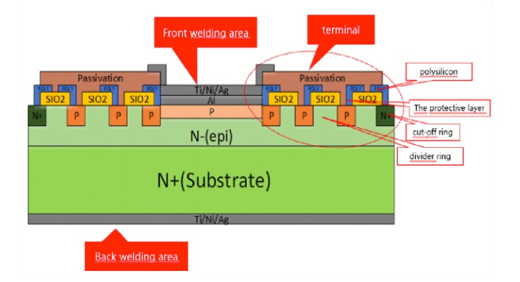 MCC Releases new 600V, 800V Low Vf Bridge Rectifier