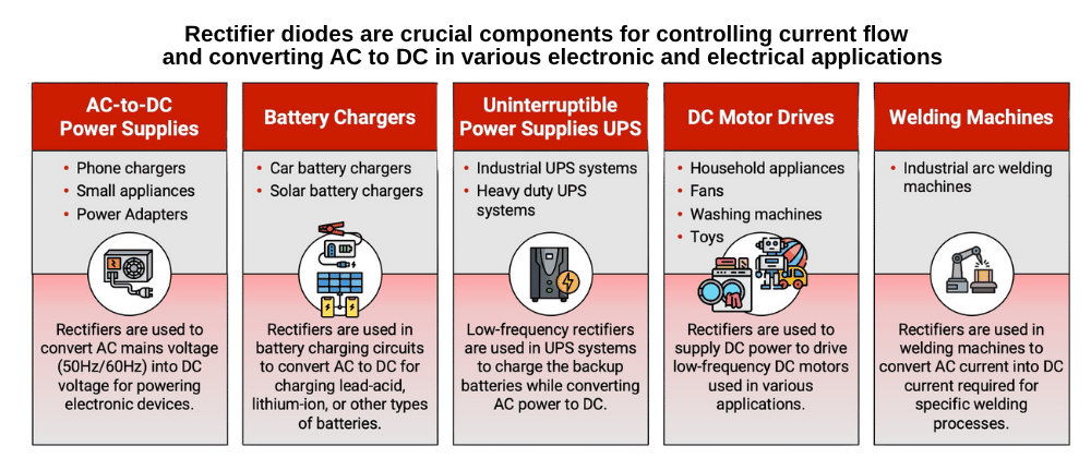 Rectifier Diodes Explained - A Complete Engineer’s Guide to Types and ...