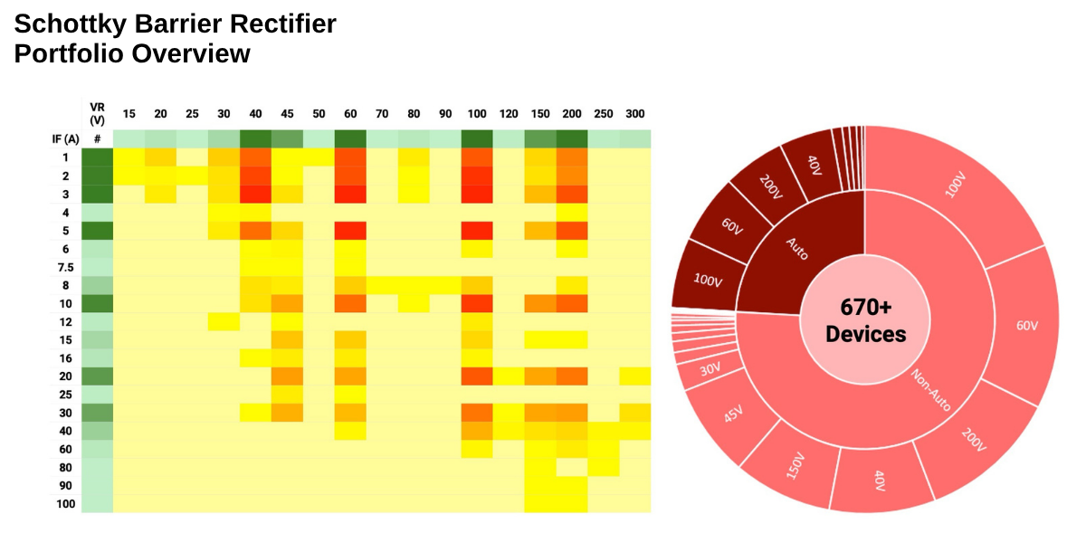 Rectifier Diodes Explained - A Complete Engineer’s Guide to Types and ...