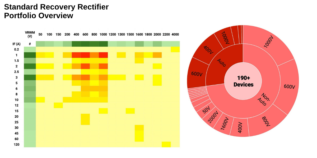 Rectifier Diodes Explained - A Complete Engineer’s Guide to Types and ...