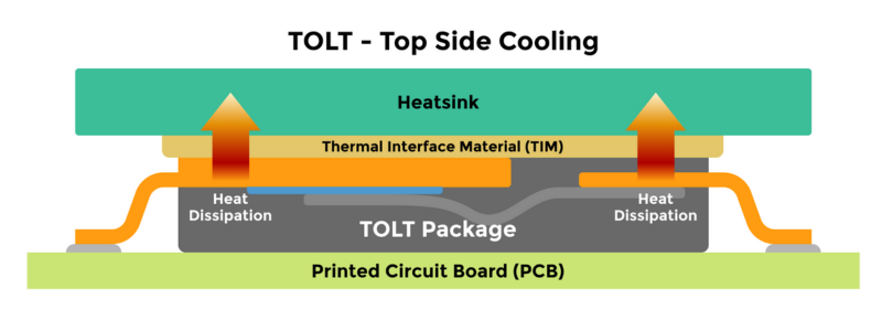 Introducing MCC’s Latest Breakthrough: Topside-Cooled TOLT Power MOSFET