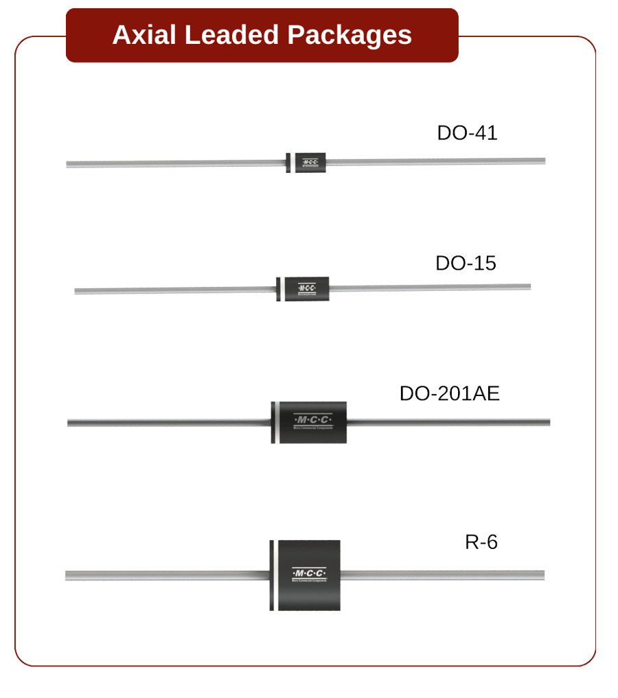 Three Fascinating Facts About TVS Diodes
