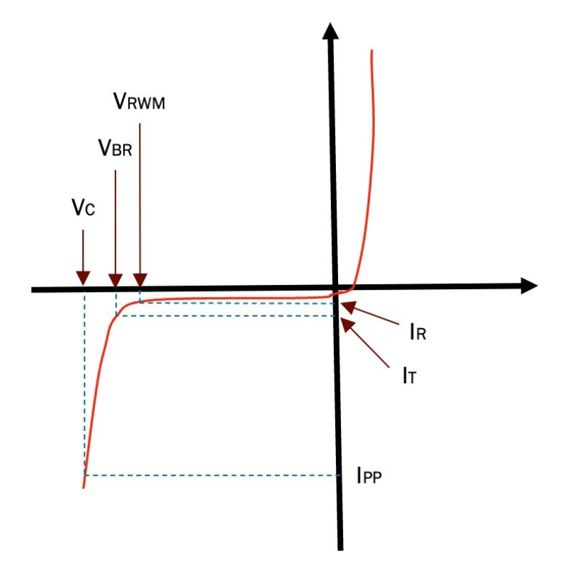 Understanding TVS Diodes: A Comprehensive Guide