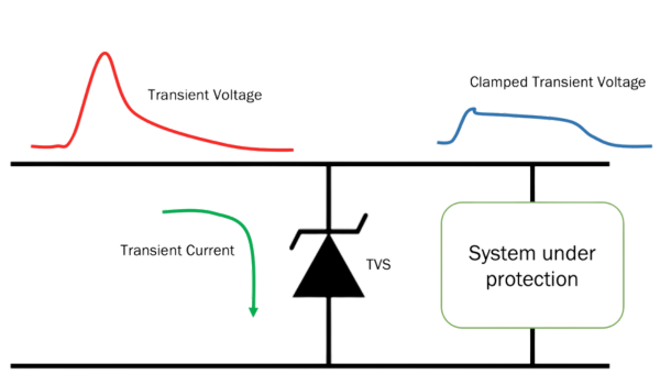 Three Fascinating Facts About TVS Diodes