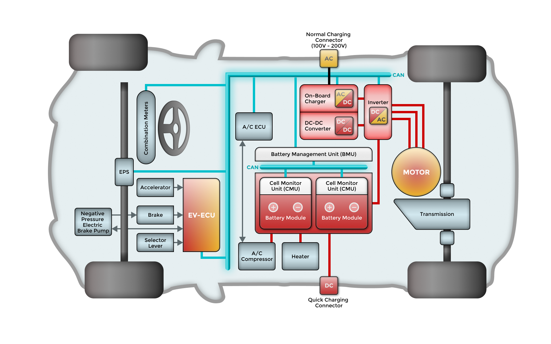 Design Engineering EV Battery Management Systems (BMS)