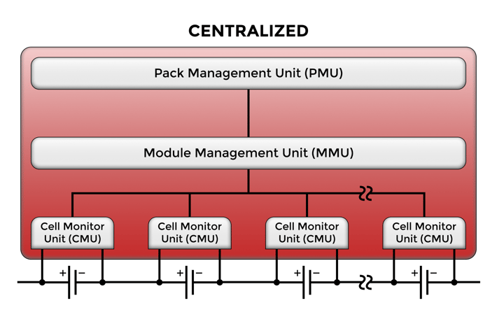 Design Engineering EV Battery Management Systems (BMS)
