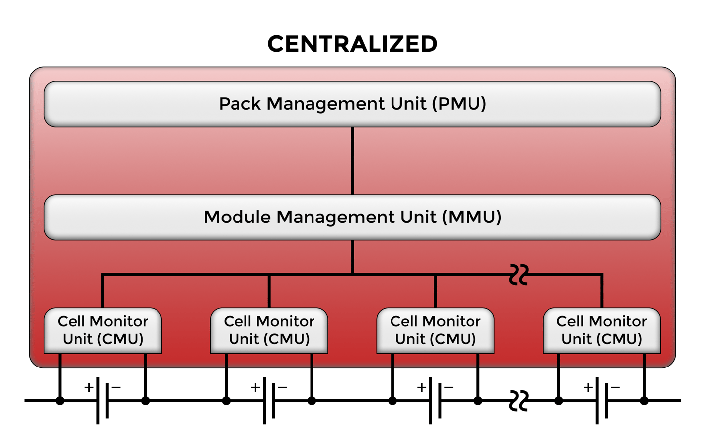 Design Engineering EV Battery Management Systems (BMS)
