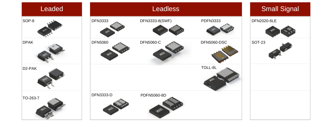 Exploring MCC’s 40V MOSFETs and Split-Gate Trench Technology